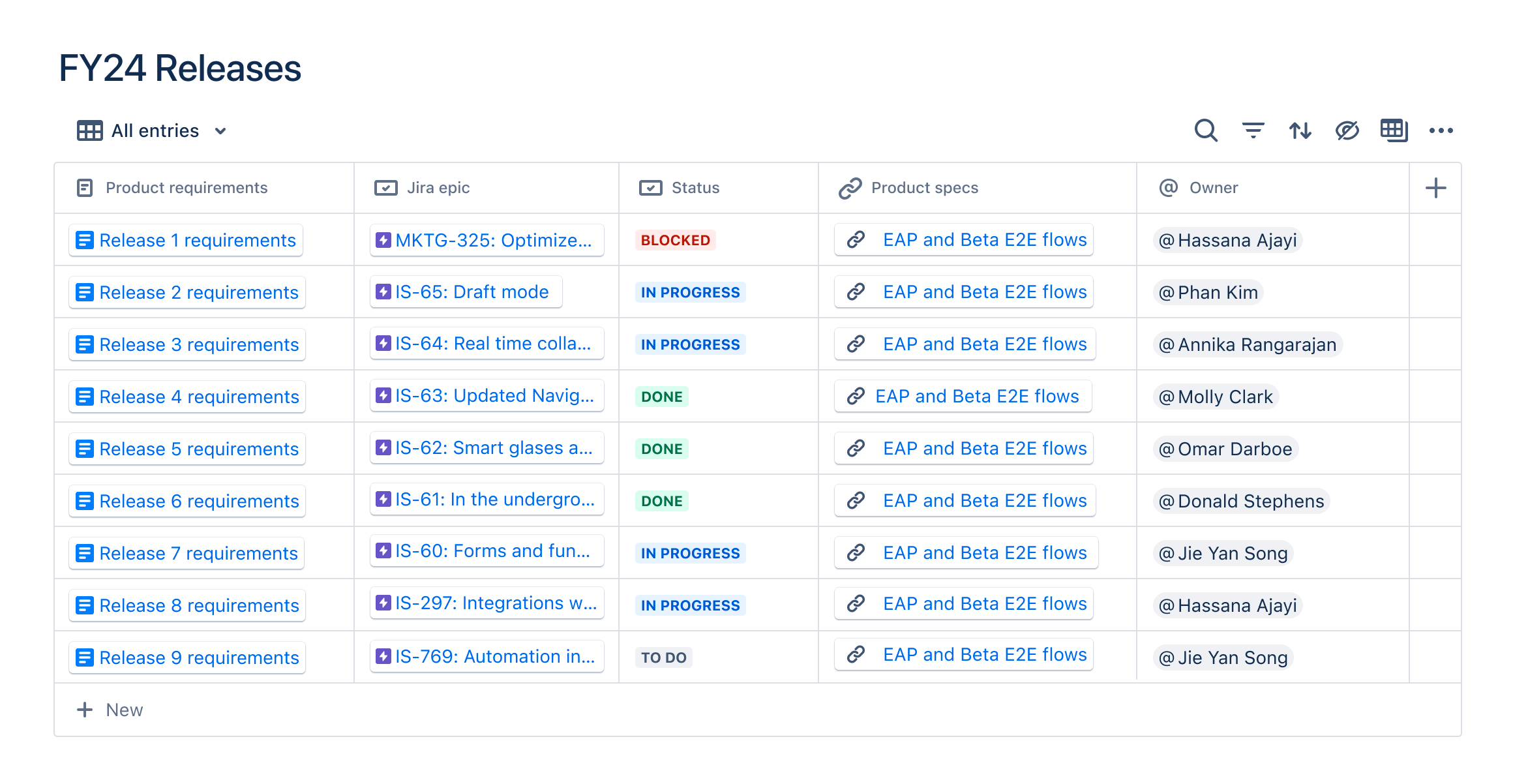 Confluence Databases Atlassian